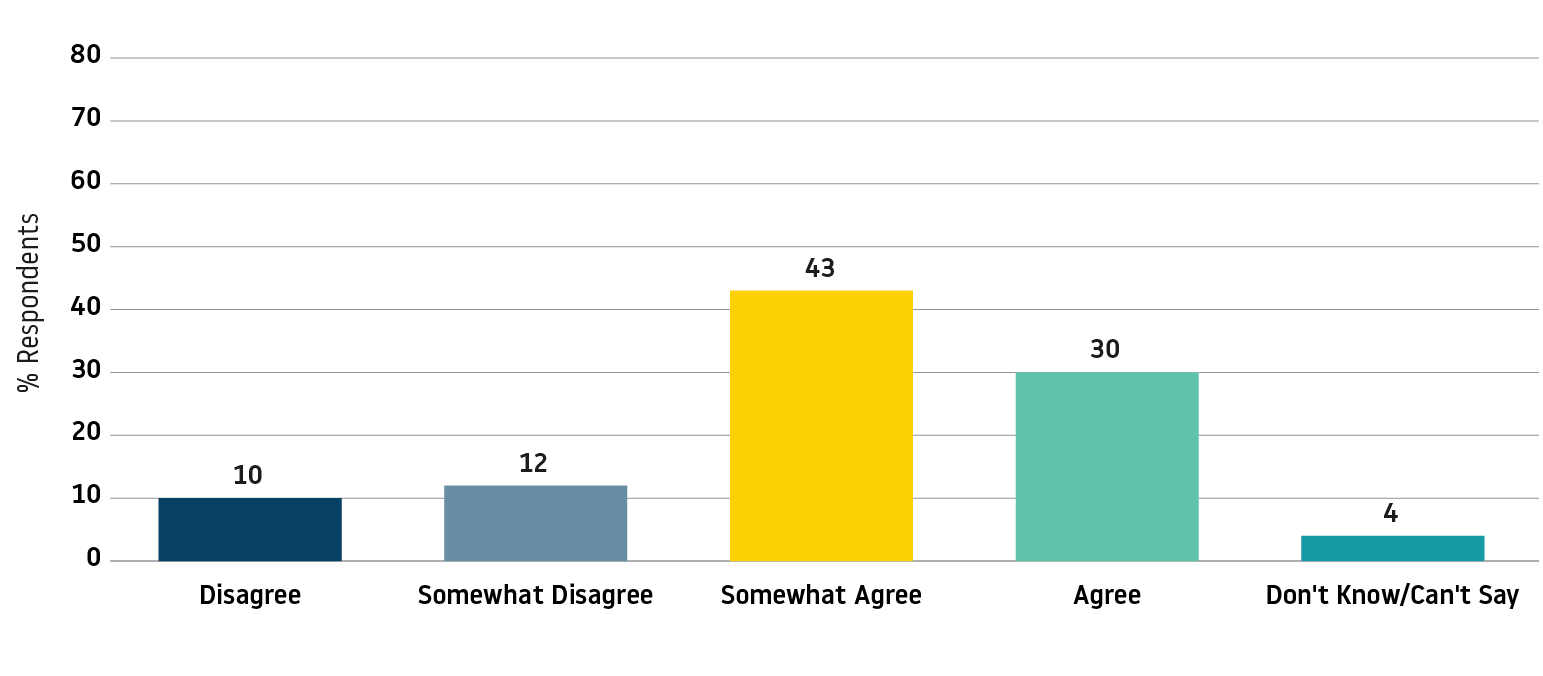 Australia Monitor Report | Global Centre for Pluralism